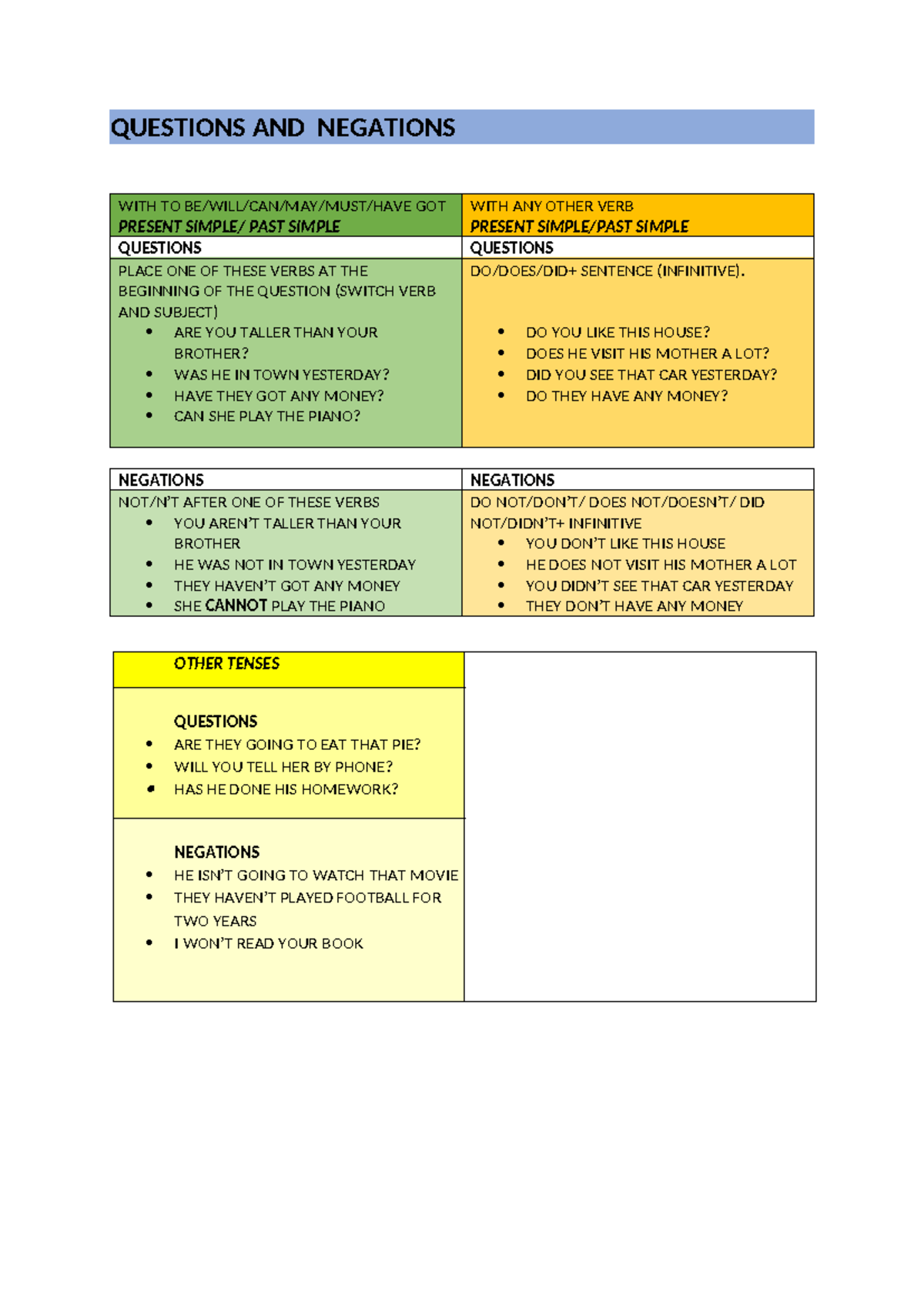 Questions and Negations in English: Present & Past Simple (ENG 101 ...