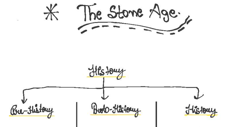 The Stone Age: A Comprehensive Overview of Early Human Civilization ...