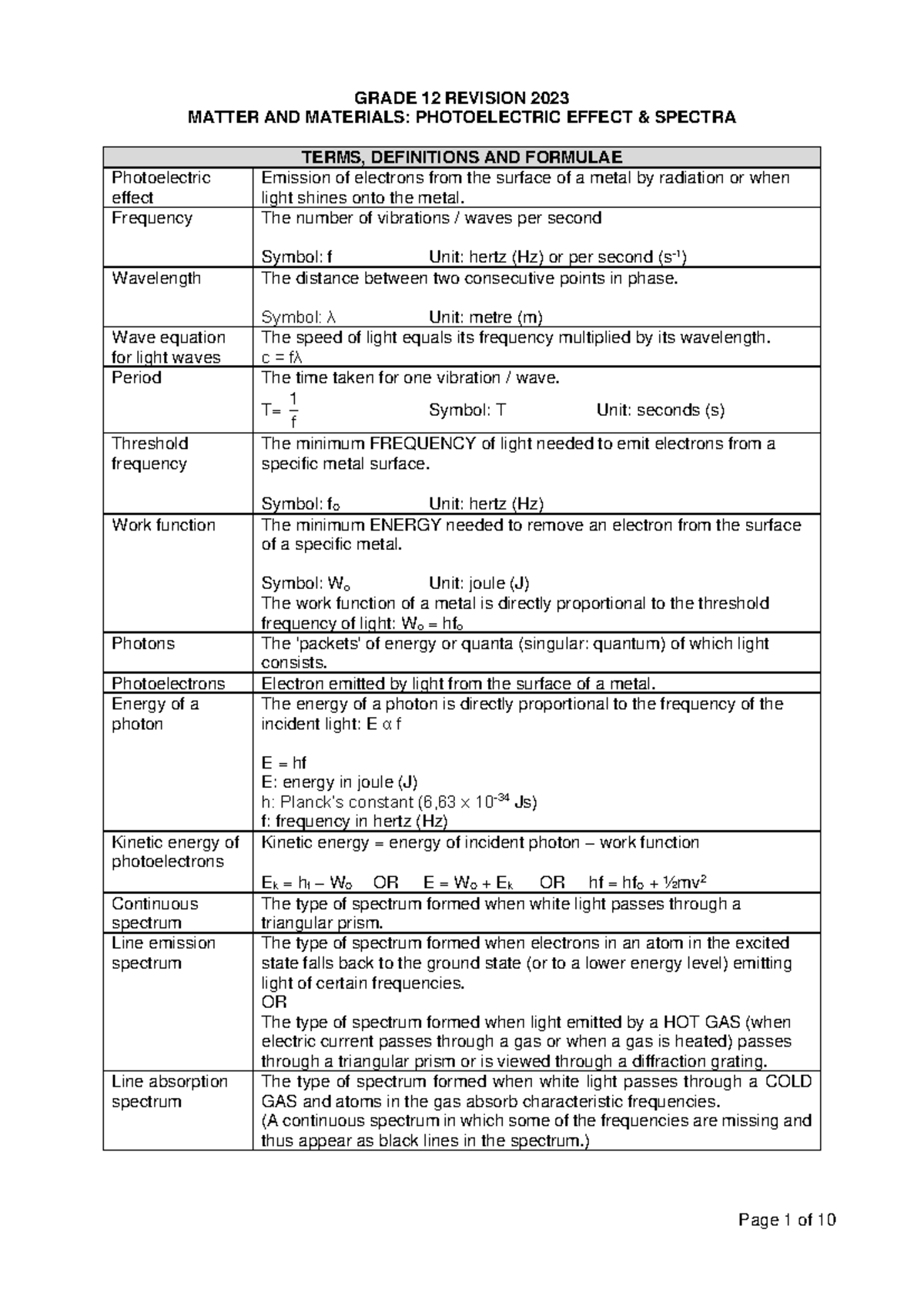 GRADE 12 REVISION 2023: PHOTOELECTRIC EFFECT AND SPECTRA - Studocu