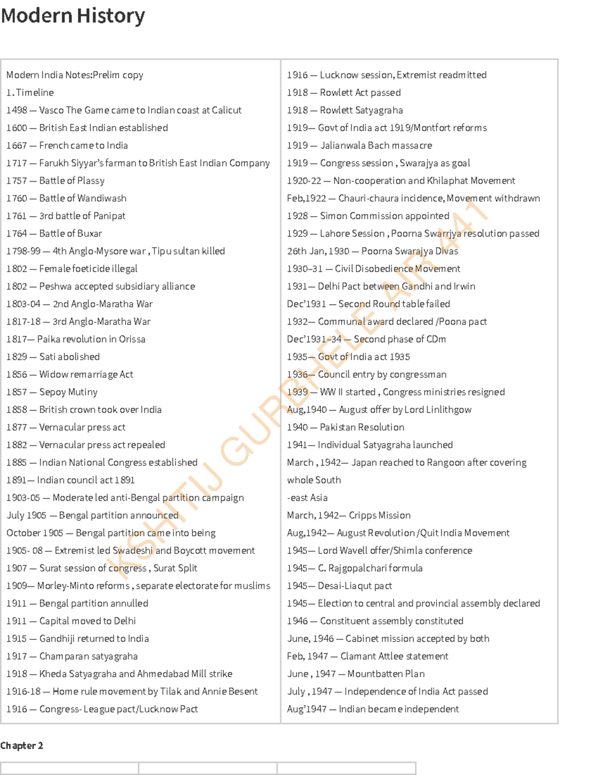 Modern History 1916: Key Events and Movements Timeline - Studocu
