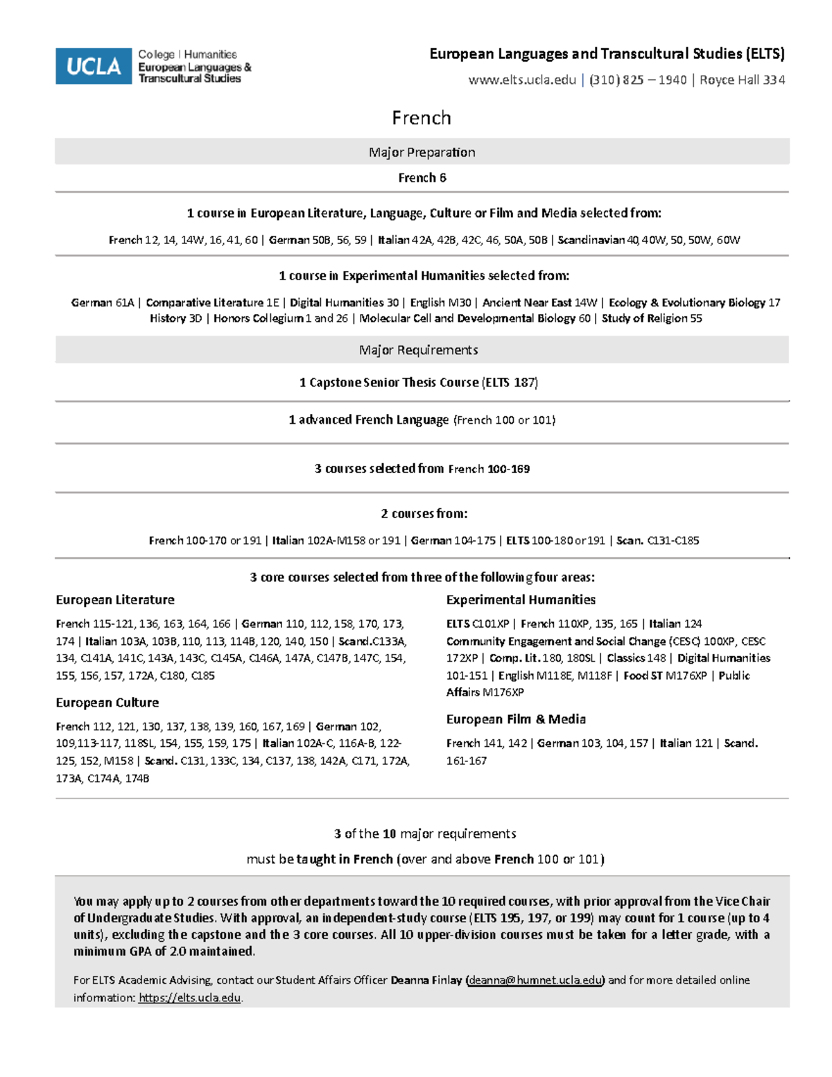 French Major Preparation Guide (ELTS 310) - Everything You Need to Know ...