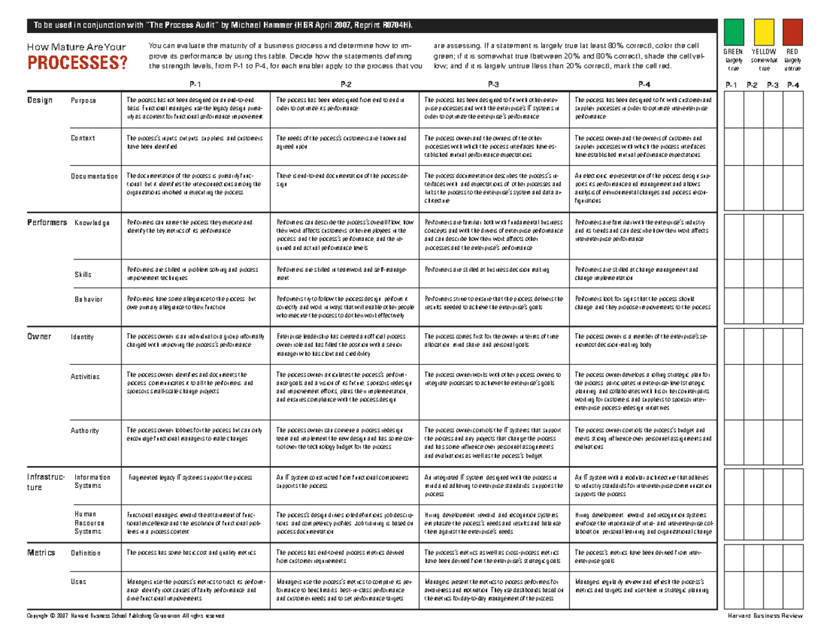 Assessing Process Maturity: Hammer's Framework (HBR R0704H) - Studocu