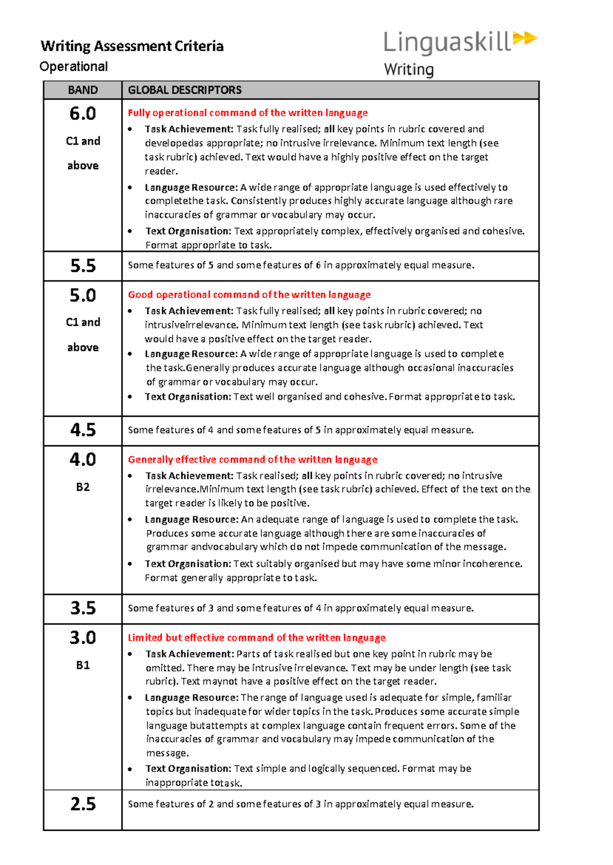 650585-linguaskill-writing-assessment-criteria - Writing Assessment ...
