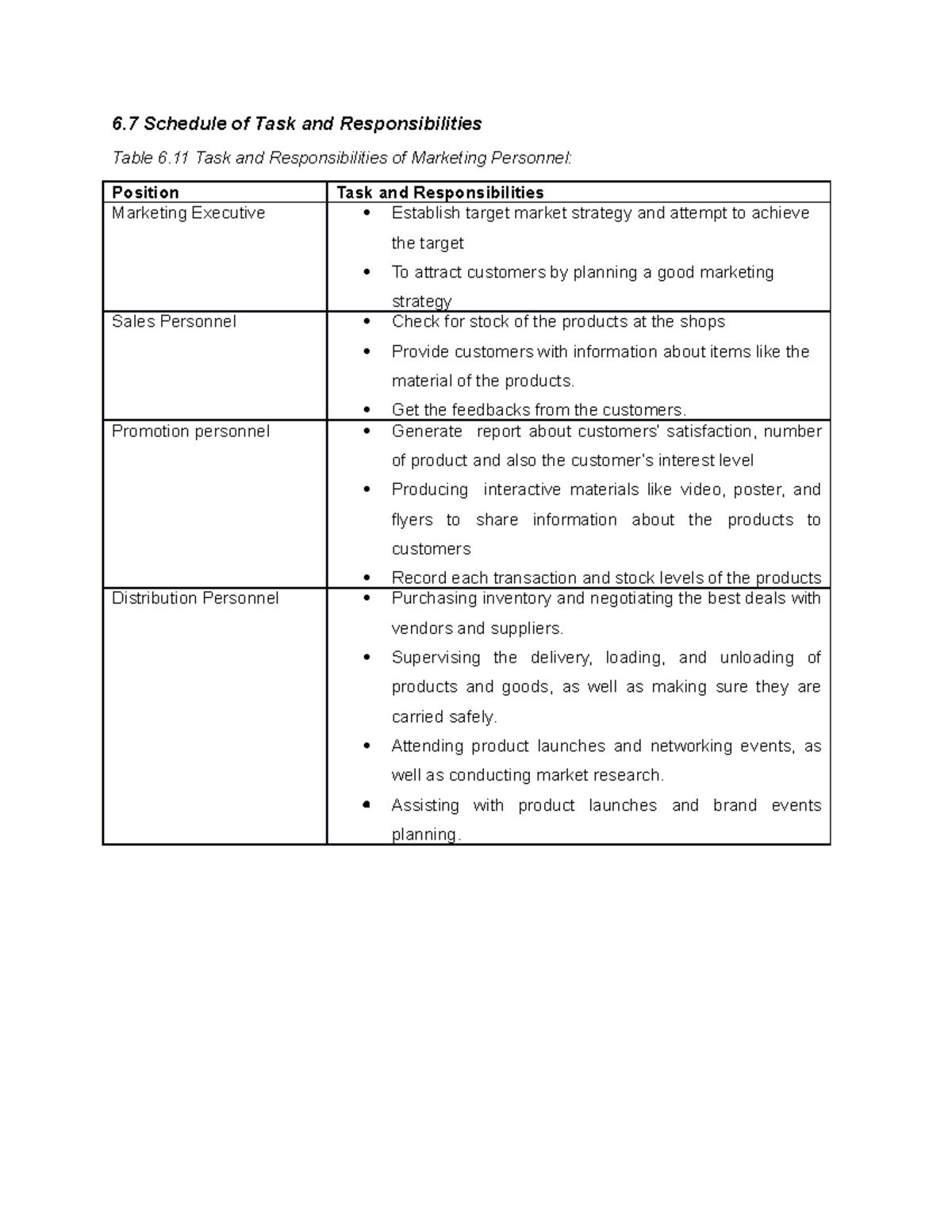 6.7 Schedule TASK AND Responsibilities - 6 Schedule of Task and ...