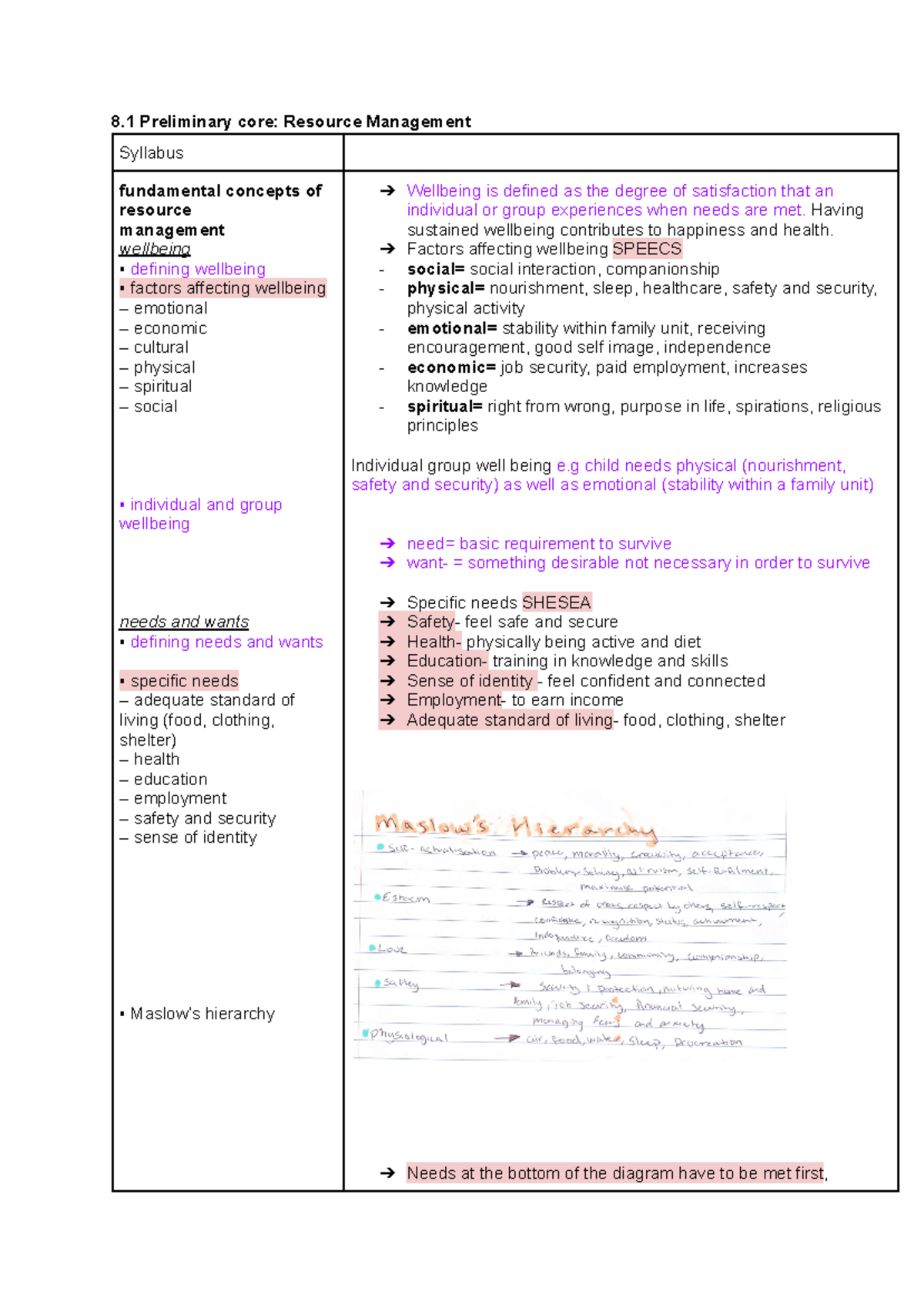 CAFS 1: Resource Management Notes for Wellbeing and Planning - Studocu