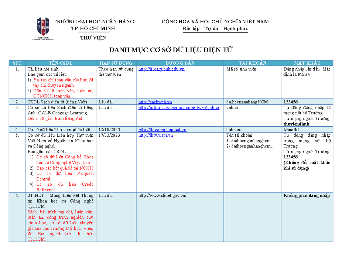 DANH MUC CSDL DIEN TU THU VIEN DHNH 17-03-2022 full - TRƯỜNG Đ䄃⌀I H伃⌀C ...