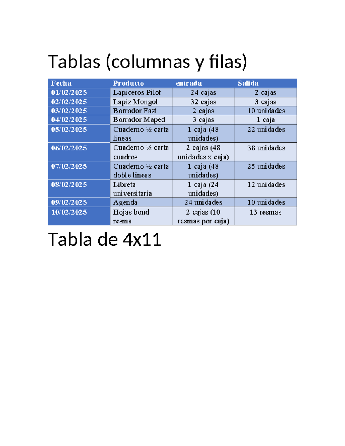 Tablas-comprimido - ejercicios tablas - Tablas (columnas y filas) Fecha Producto entrada Salida ...