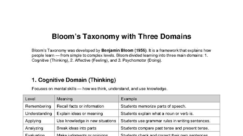 Bloom's Taxonomy: Understanding the Three Learning Domains - Studocu