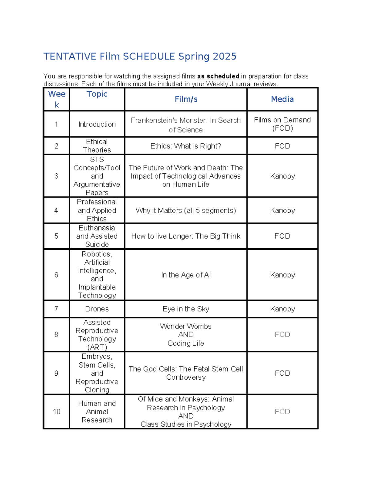Tentative Film Schedule for STS 2025: Class Discussions & Journals ...