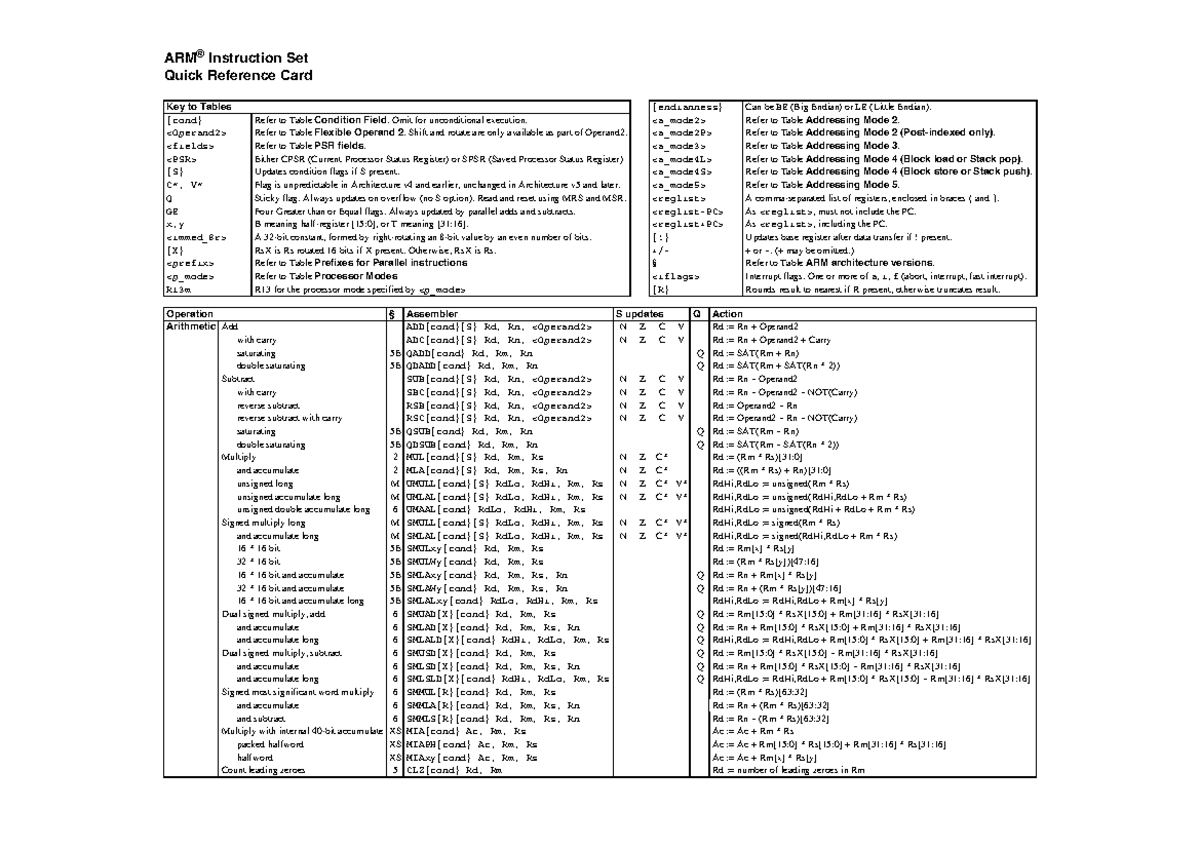 Arm isa quick reference - ® ARM Instruction SetQuick Reference CardKey ...