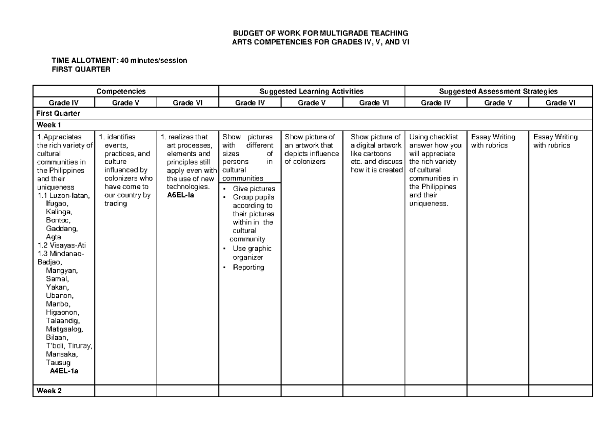 ARTS BOW GR 456 Q1-4: Multigrade Teaching Budget of Work - Studocu