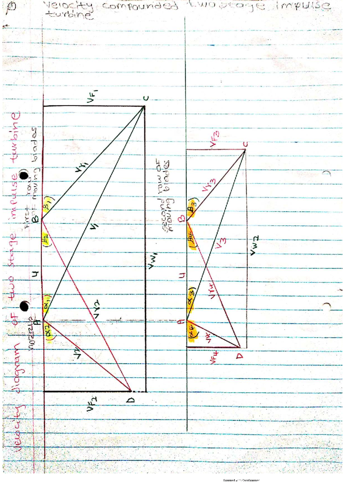 Velocity Compounded Two-Stage Impulse Turbine Analysis and Diagrams ...