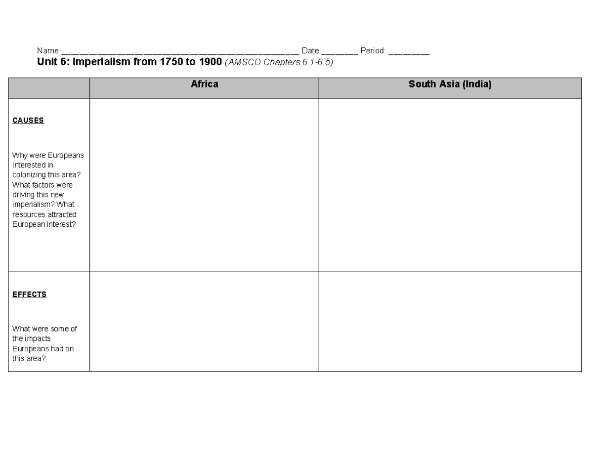 Imperialism graphic organizer - Name