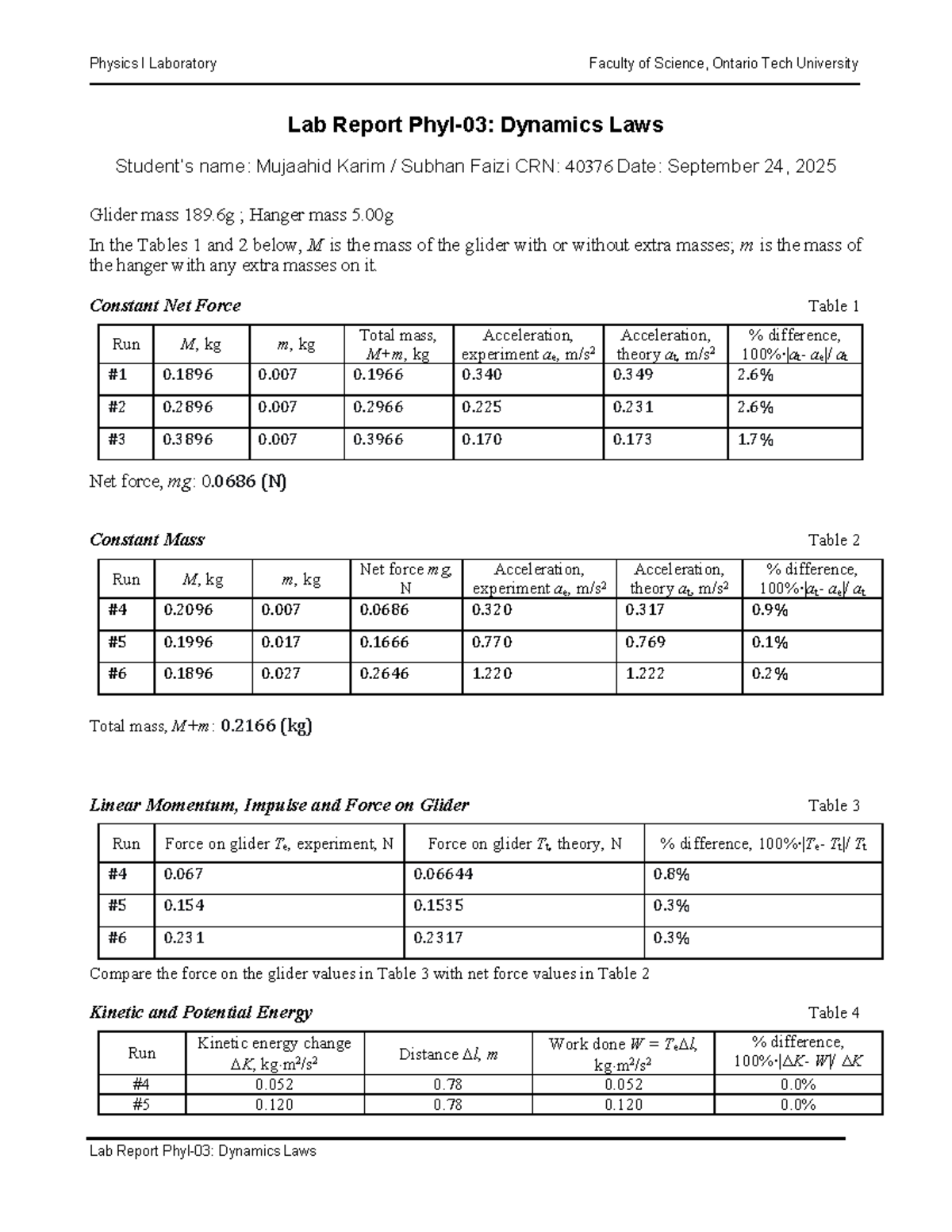 Physics I Lab Report: Dynamics Laws (CRN 40376) - Studocu