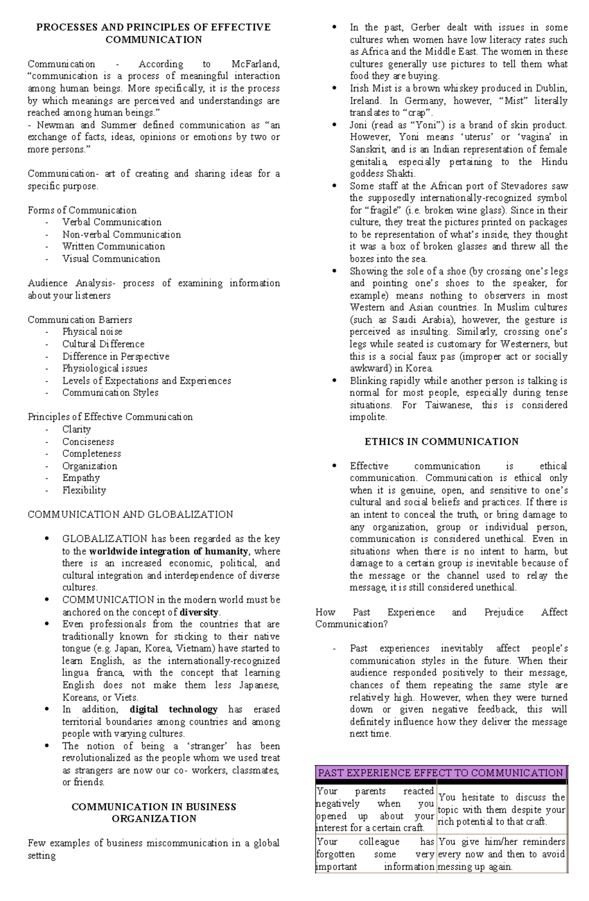 PurComm-Notes: Effective Communication Processes and Principles - Studocu
