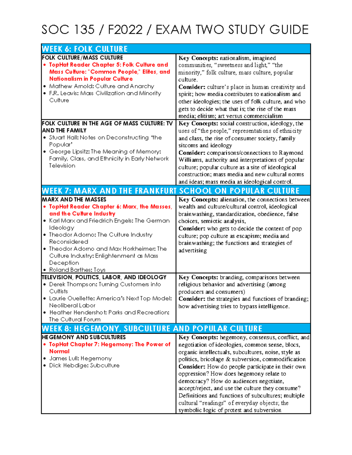 SOC 135 F2022 Exam 2 Study Guide: Folk Culture & Ideology - Studocu