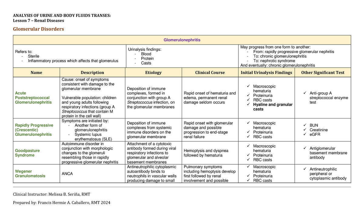 AUBF Transes Table - Midterms Renal Diseases Lesson 7 Notes - Studocu