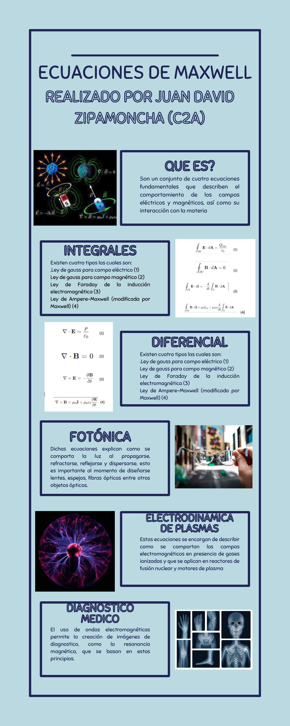 INfografia Ecuaciones de Maxwell - ECUACIONES DE MAXWELL REALIZADO POR JUAN DAVID ZIPAMONCHA ...
