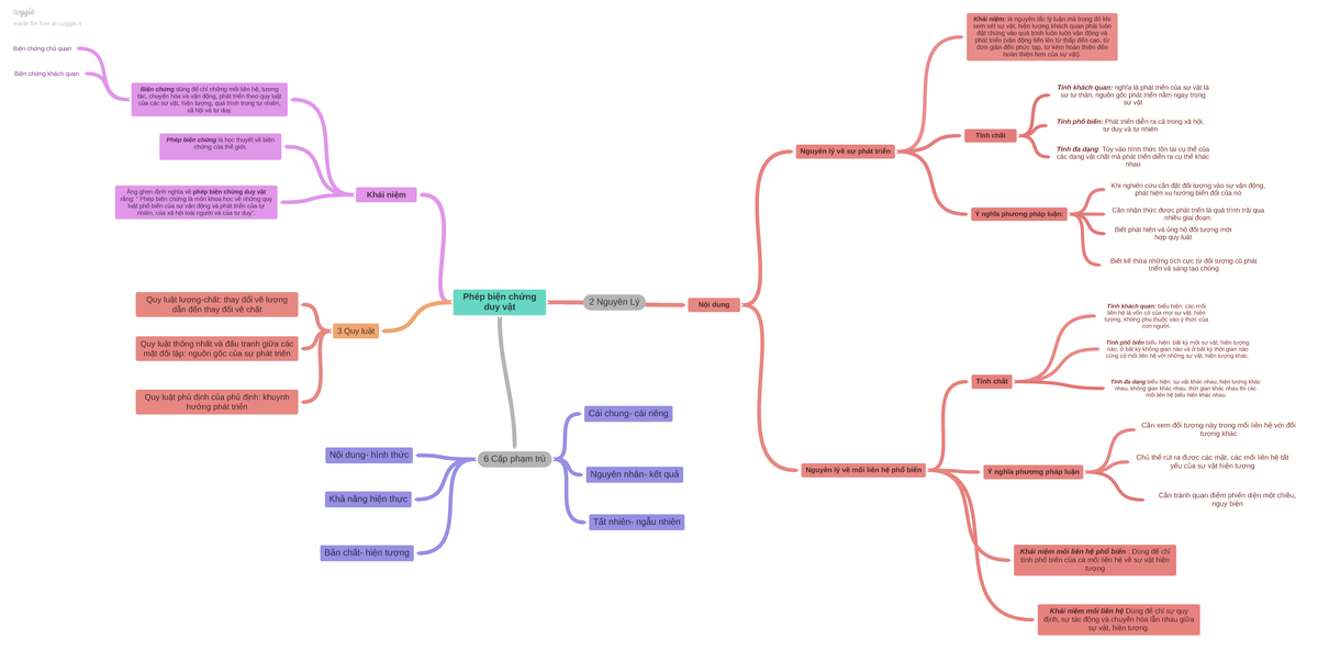Mindmap 3 - Tiểu luận triết học - Phép biện chứng duy vật Khái niệm dùng để chỉ những mối liên ...