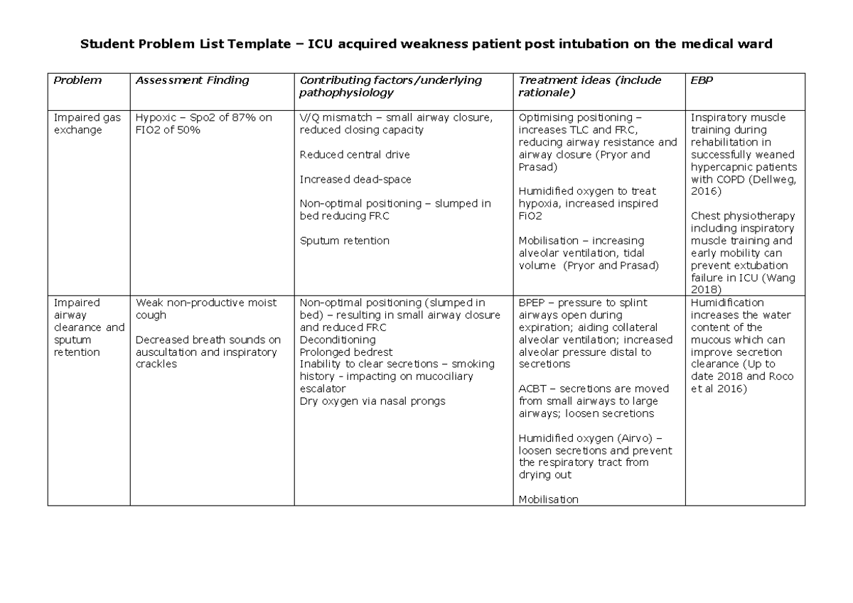 ICU Patient Problem List: Acquired Weakness Post-Intubation Analysis ...