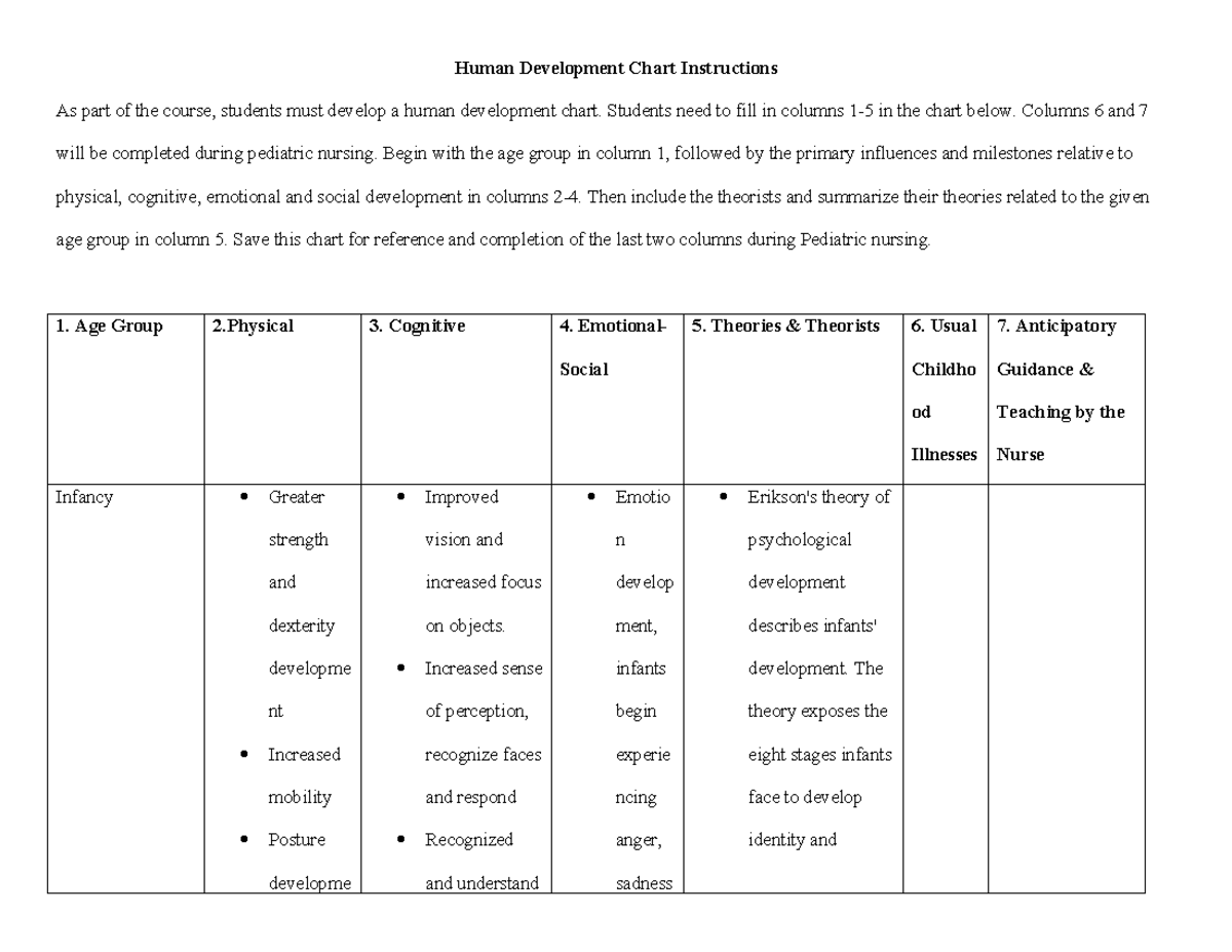 Human Development Chart: Milestones & Theories Overview (Pediatrics ...