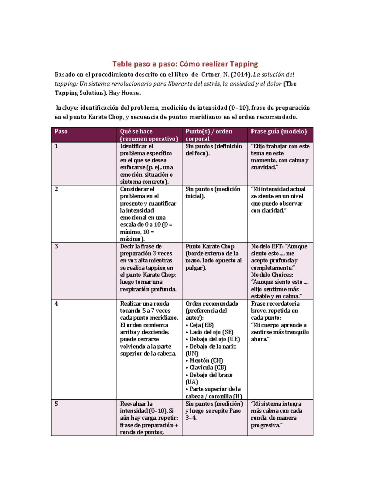Tabla EFT (Tapping) Paso a Paso para Trauma Complejo - Studocu