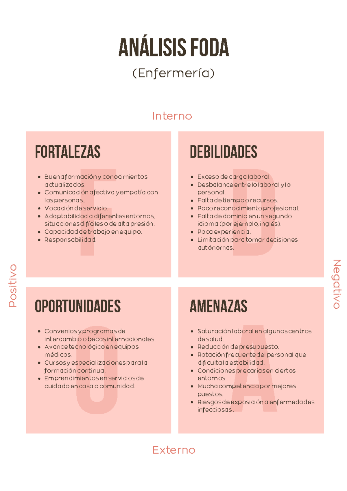 Foda Enfermeria Cómo Hacer Un Análisis FODA Personal