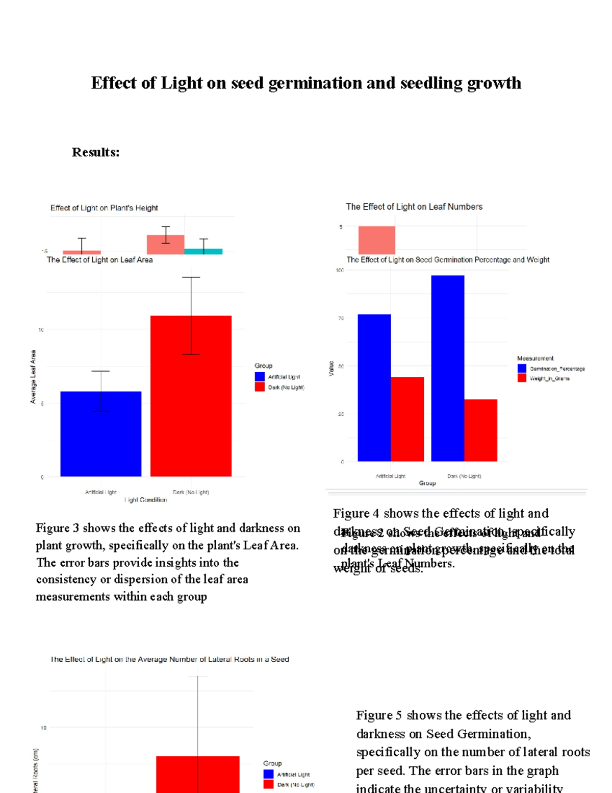 Effects of Light on Seed Germination & Growth - Written Report Mod III ...