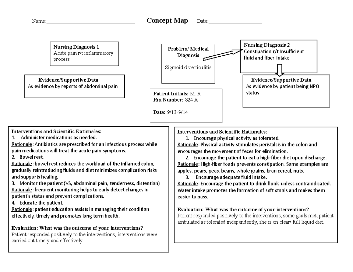 Concept Map 9: Care Planning for Sigmoid Diverticulitis Patients - Studocu