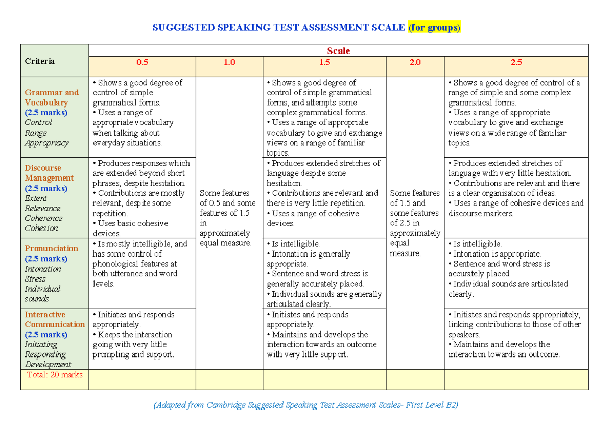 Rubric for Speaking TEST Assessment Criteria (CTD1) - Studocu