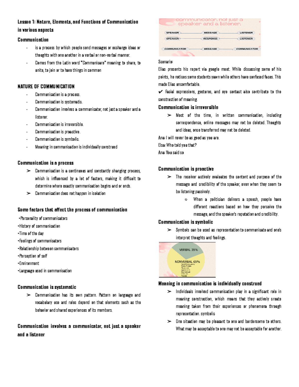 Purposive Communication (Lesson 1): Nature & Elements Explained - Studocu