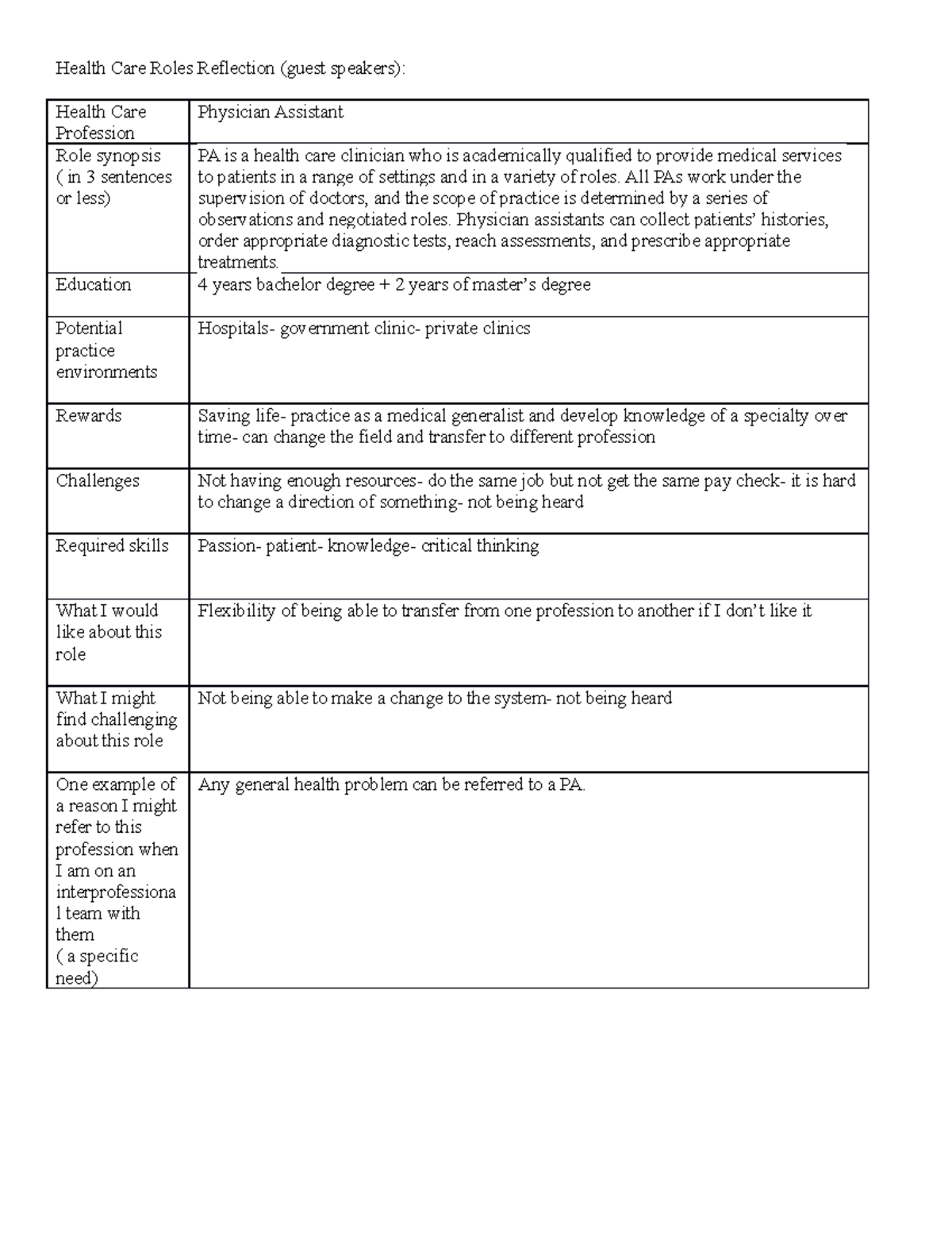 HEAL Health Care Roles Reflection: Physician Assistant Insights - Studocu