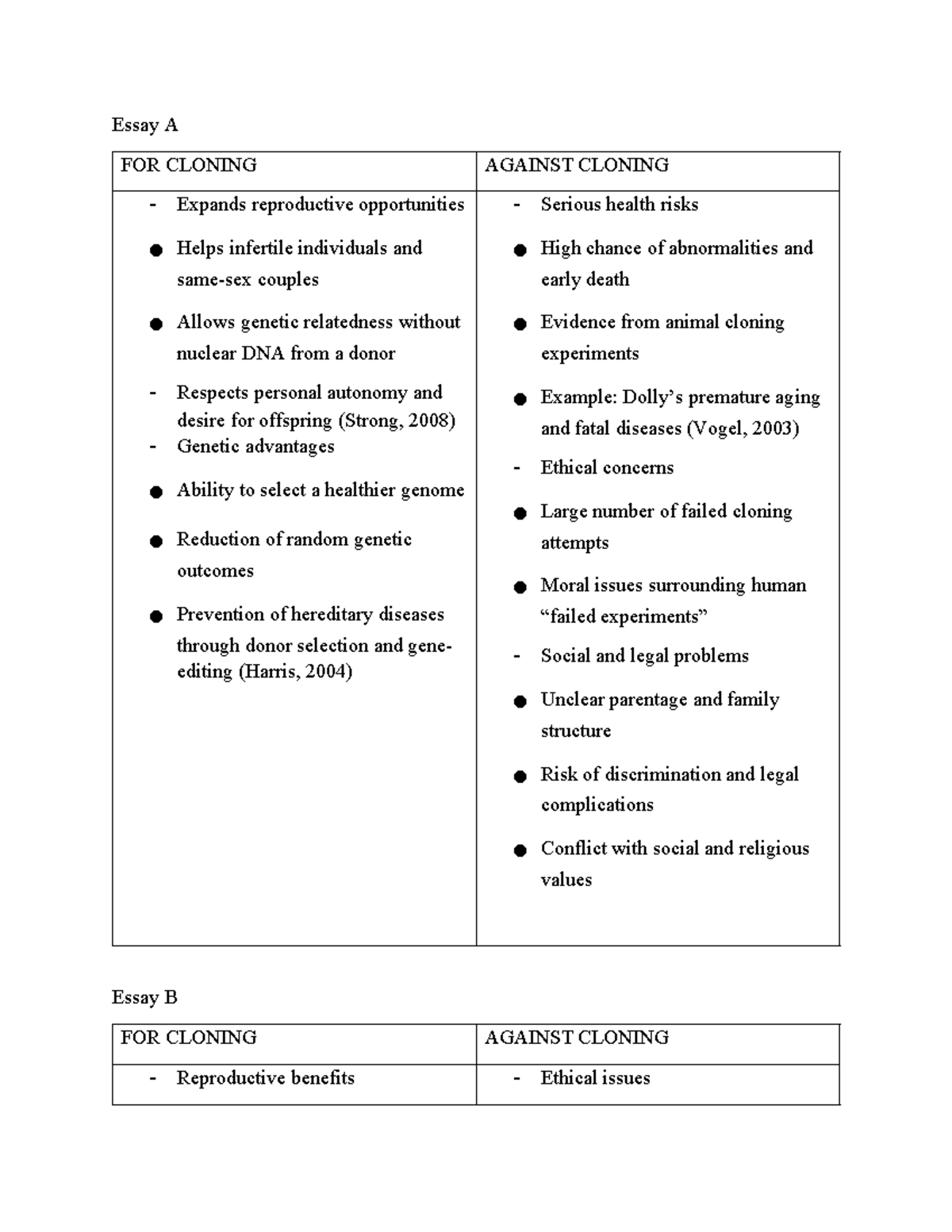 Essay A & B: Cloning Pros & Cons - Ethical & Health Perspectives - Studocu
