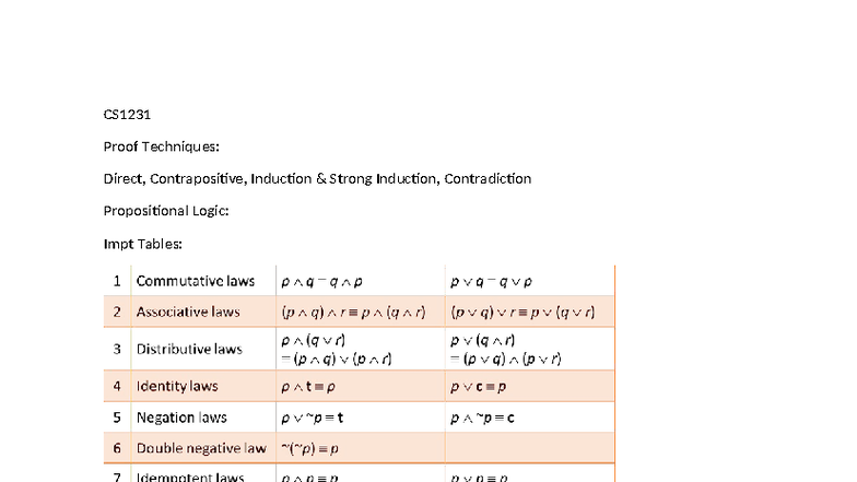 CS1231 Cheat Sheet: Proof Techniques & Logic Definitions - Studocu