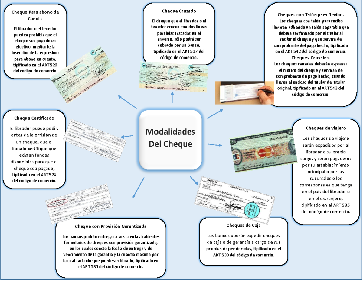 Modalidades del chequee - Modalidades Del Cheque Cheques de Caja Los ...
