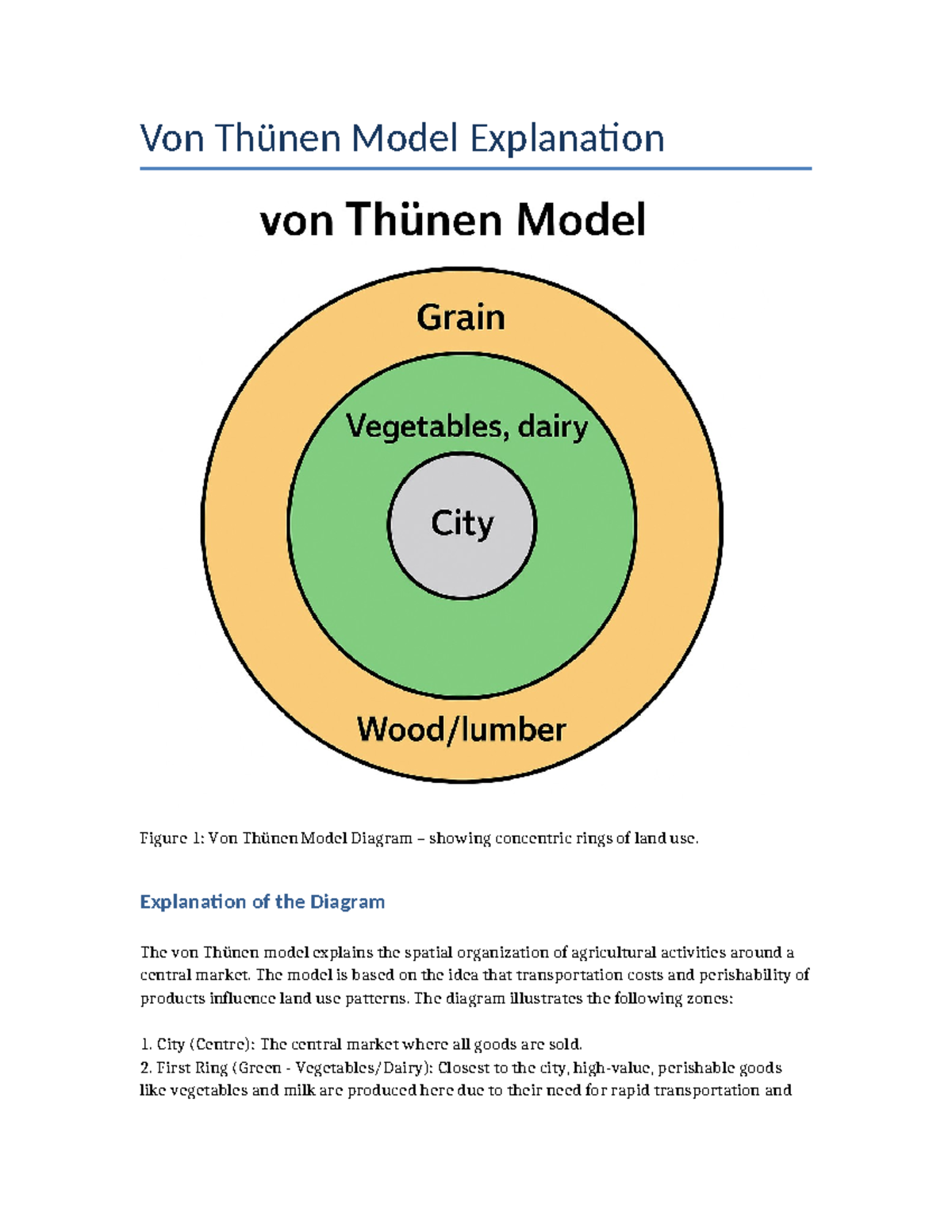 Economic Geography: Von Thünen Model Explained - Studocu