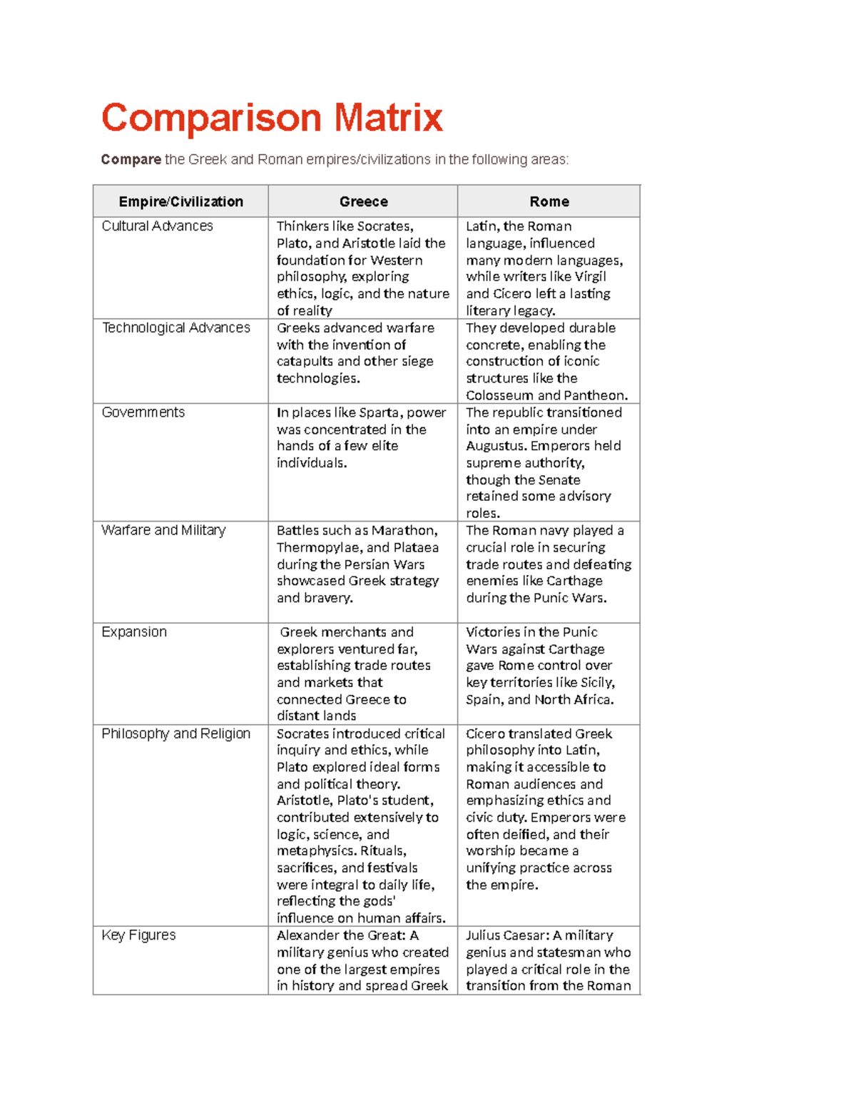 HST275 V3 WK4 Comparison Matrix: Greek vs Roman Civilizations - Studocu