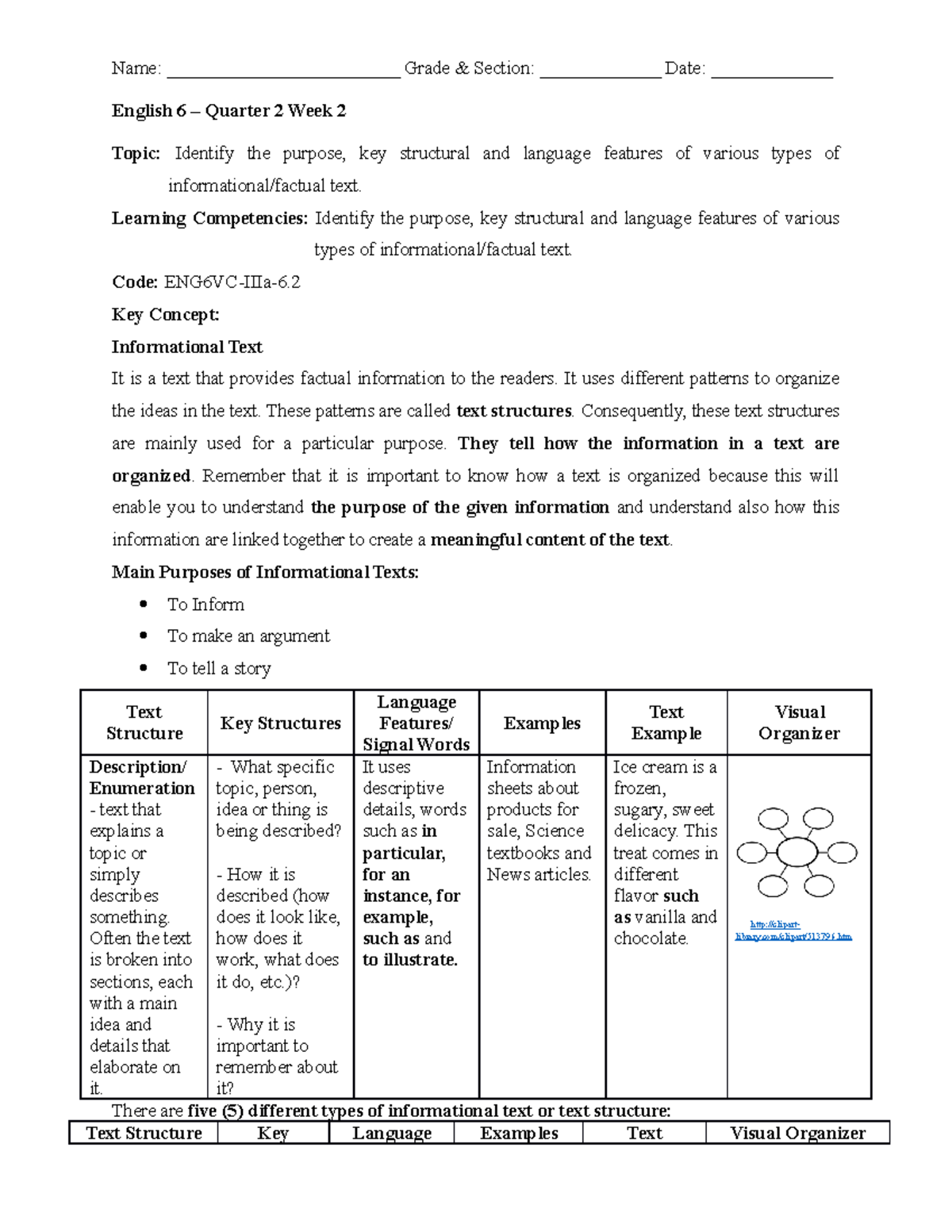 ENG6- Q2W2: Key Structural & Language Features of Informational Texts ...