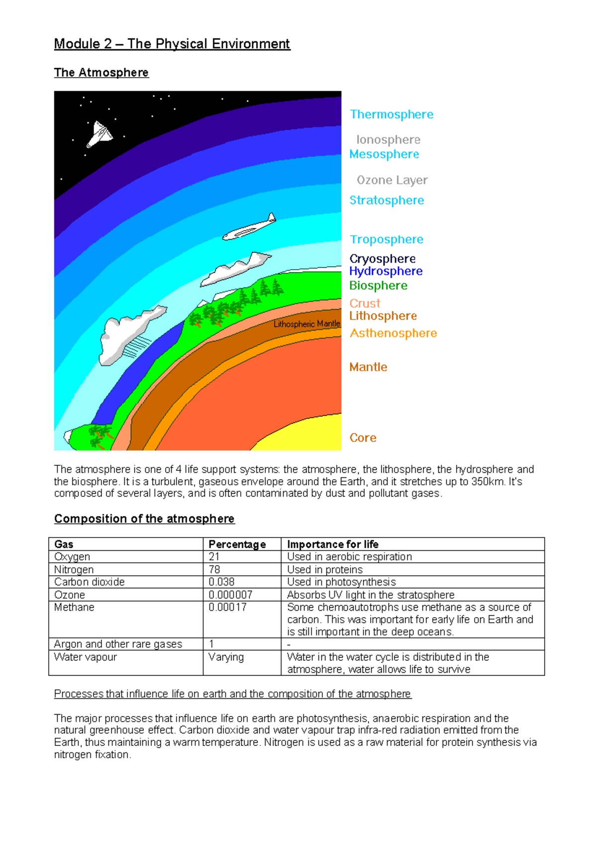 Module 2: The Physical Environment - Understanding the Atmosphere ...