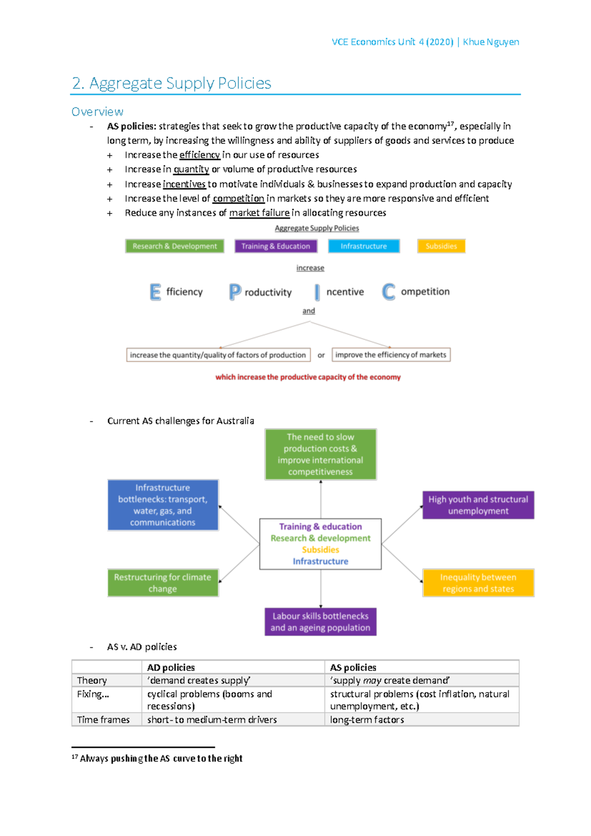AS Policies 1 - Summary Notes - 2. Aggregate Supply Policies Overview ...