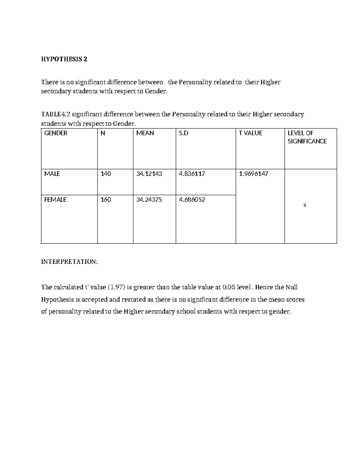 Chapter 4 Analysis of Personality & Academic Achievement in Higher ...