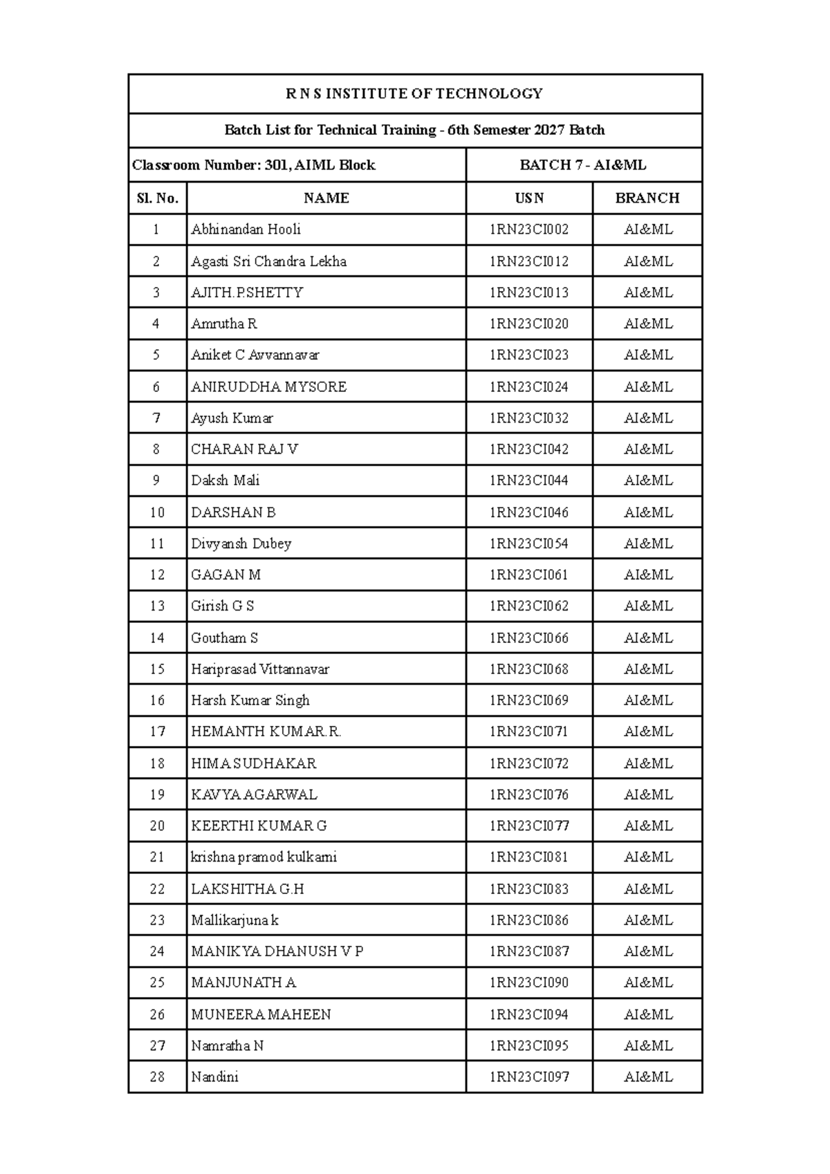 Batch List for Technical Training - 6th Sem AI&ML 2027 - Studocu