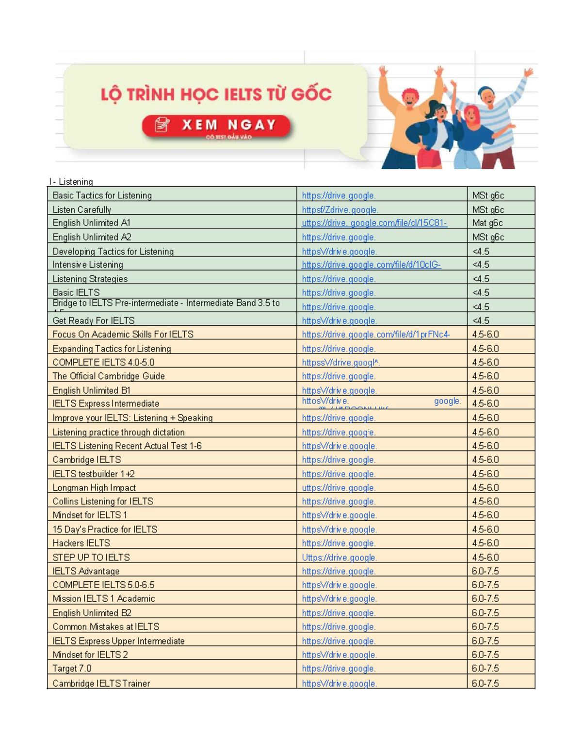 Tổng Hợp Sách IELTS Theo Band và Kỹ Năng - MSt g6c - Studocu