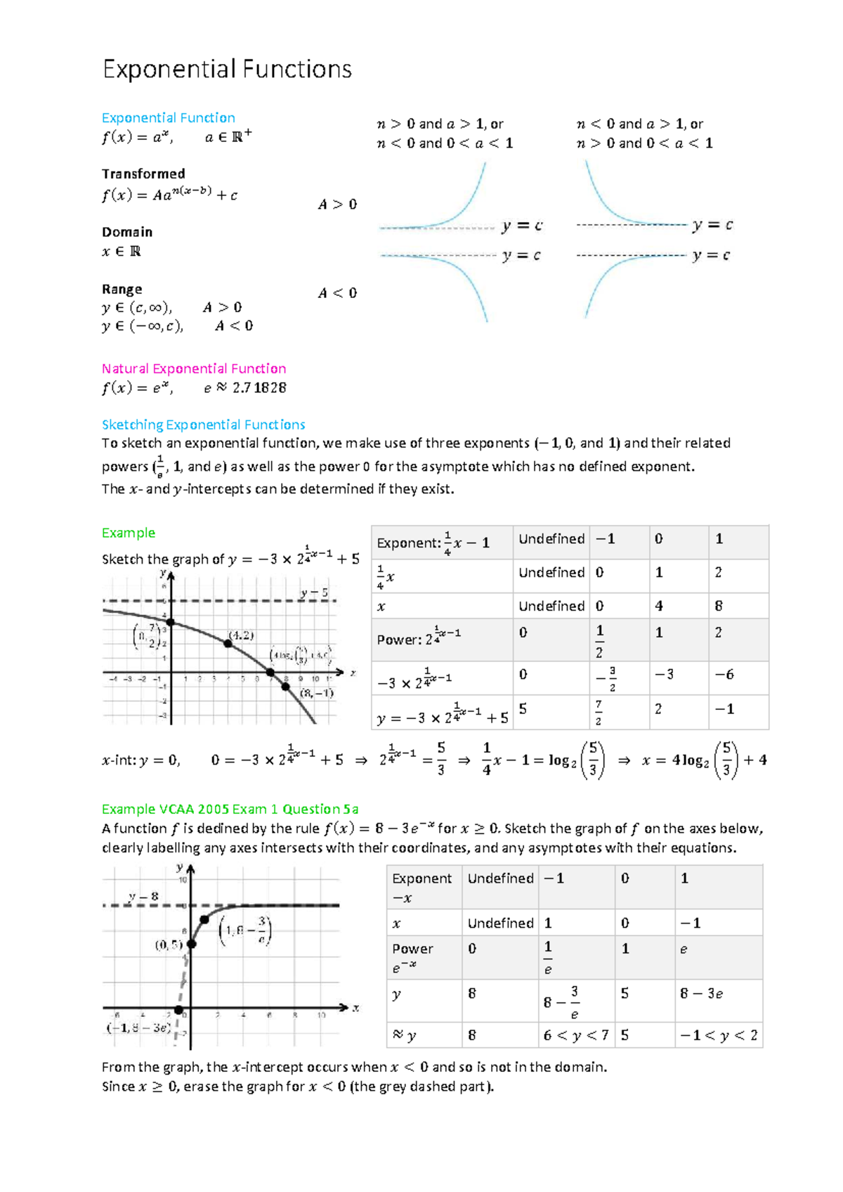 Exponential Functions: Transformations and Sketching Techniques - Studocu