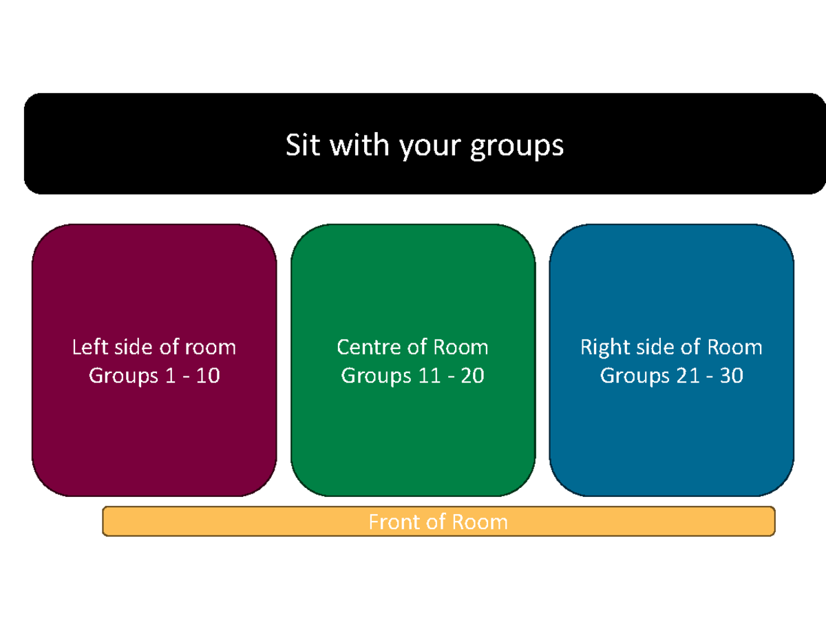 3GR0 - Week 10 Community Impact Project Group Activities - Studocu