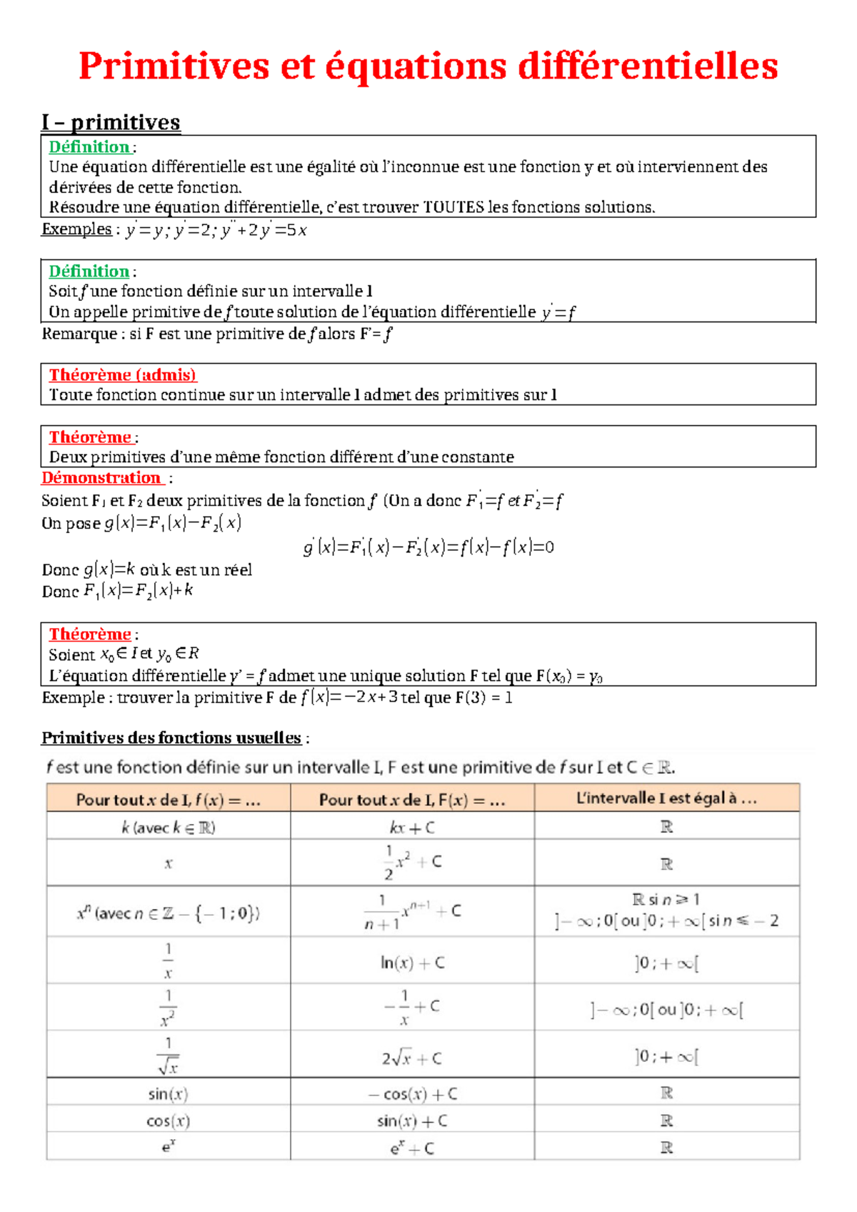 Primitive et équations différentielles - Résoudre une équation ...