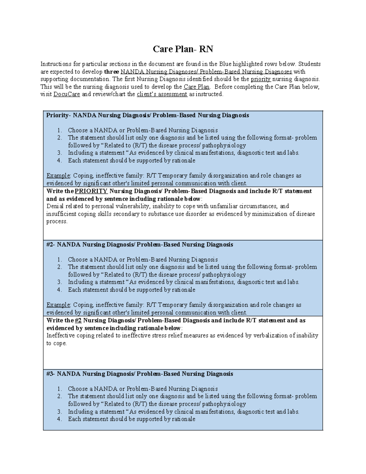 NANDA Care Plan for Substance Abuse: RN Guidelines and Examples - Studocu