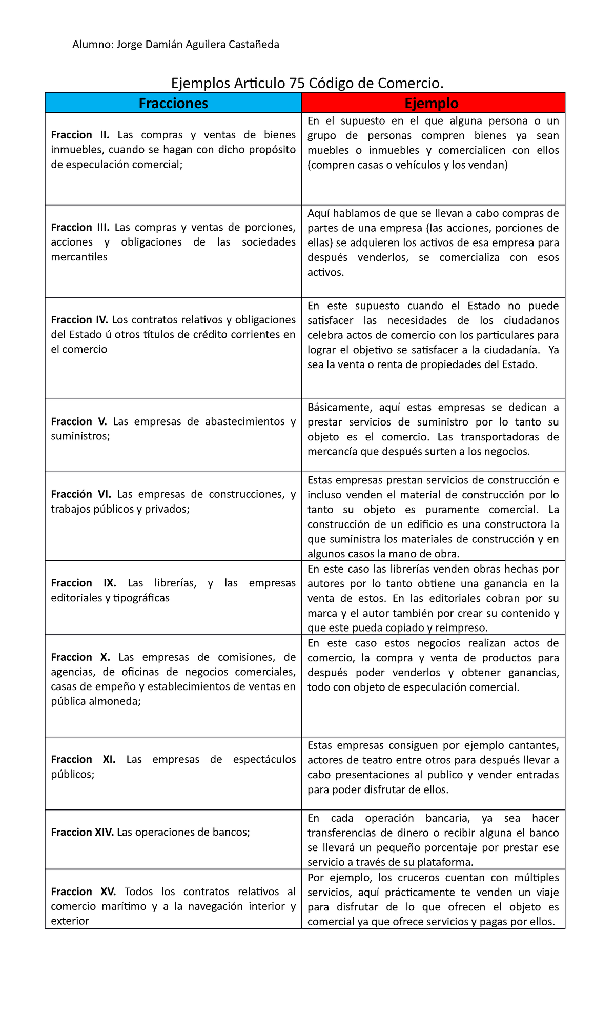 Ejemplos Articulo 75 Código de Comercio - Alumno: Jorge Damián Aguilera Castañeda Ejemplos ...