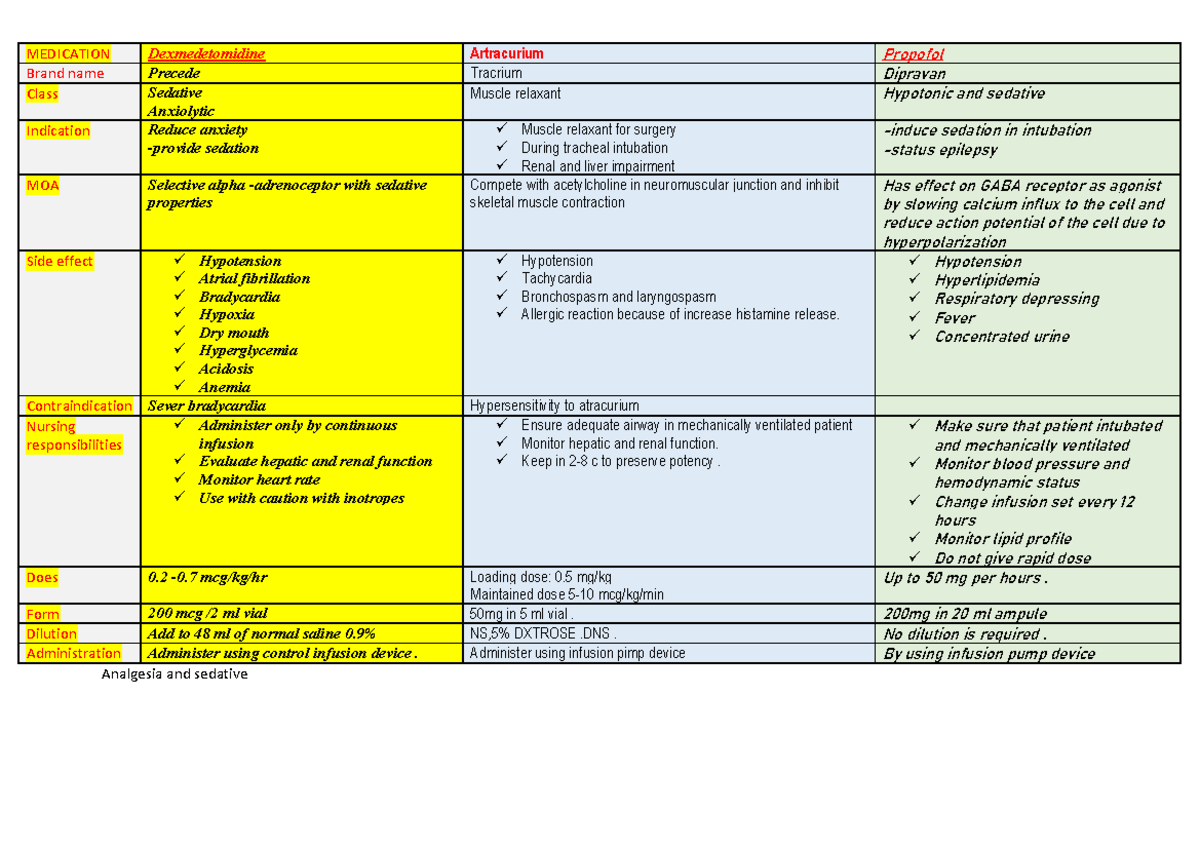 Clinical Medication Overview: Key Drugs and Nursing Considerations ...
