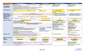 Fecalysis- Notes - FECALYSIS: Macroscopic Examination ||2019- 1 Stool ...